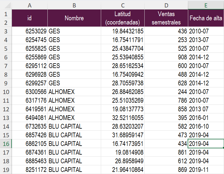 ORDENAR datos en Excel