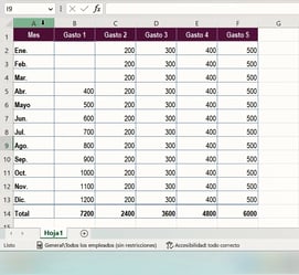 Cómo poner signo de pesos en Excel